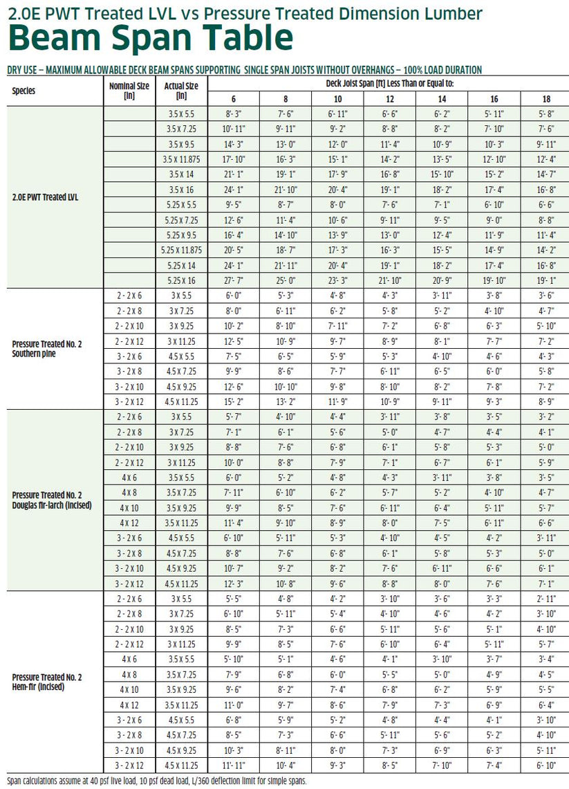 PWT Treated LVLs 1-1/2"x10" – Pro Deck Supply